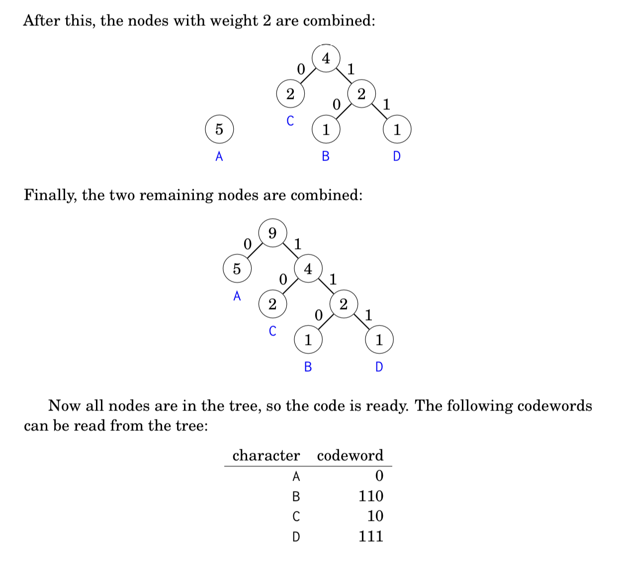 Tree: Huffman Decoding – Kickstart Coding Tree: Huffman Decoding – Kickstart Coding