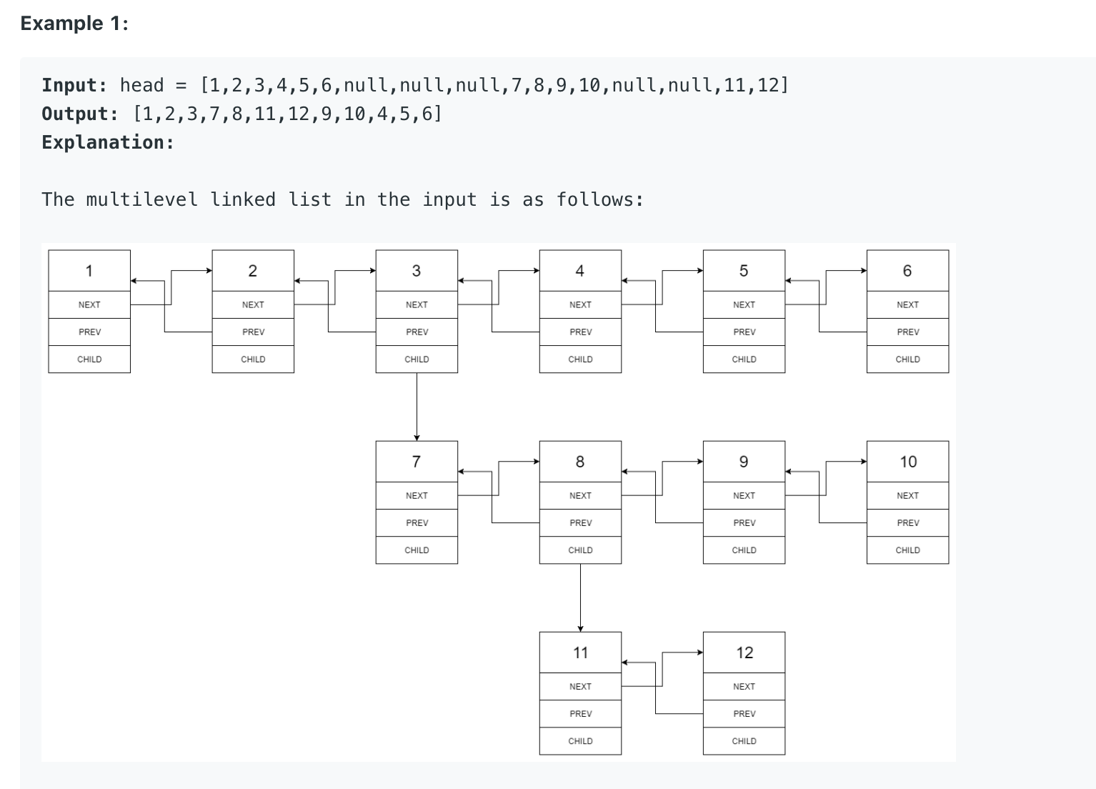 430. Flatten a Multilevel Doubly Linked List – Kickstart Coding 430. Flatten a Multilevel Doubly Linked List – Kickstart Coding