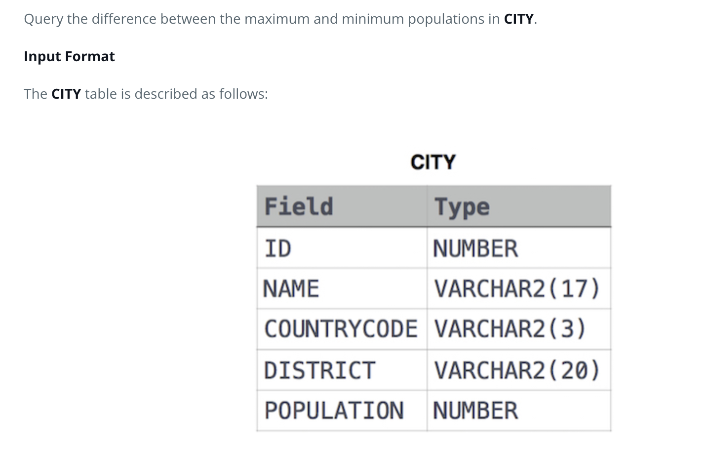 Population Density Difference – Kickstart Coding