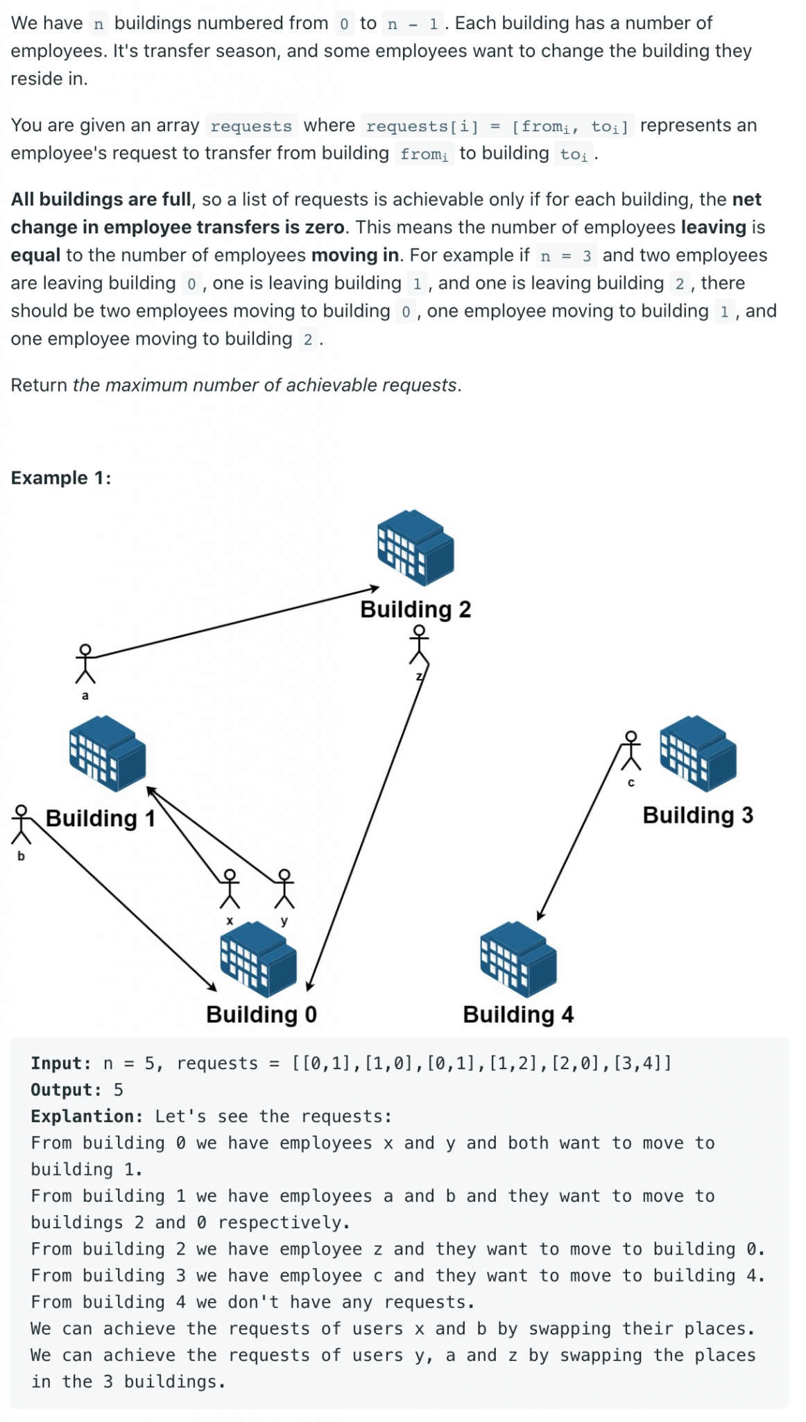 1601. Maximum Number of Achievable Transfer Requests – Kickstart Coding