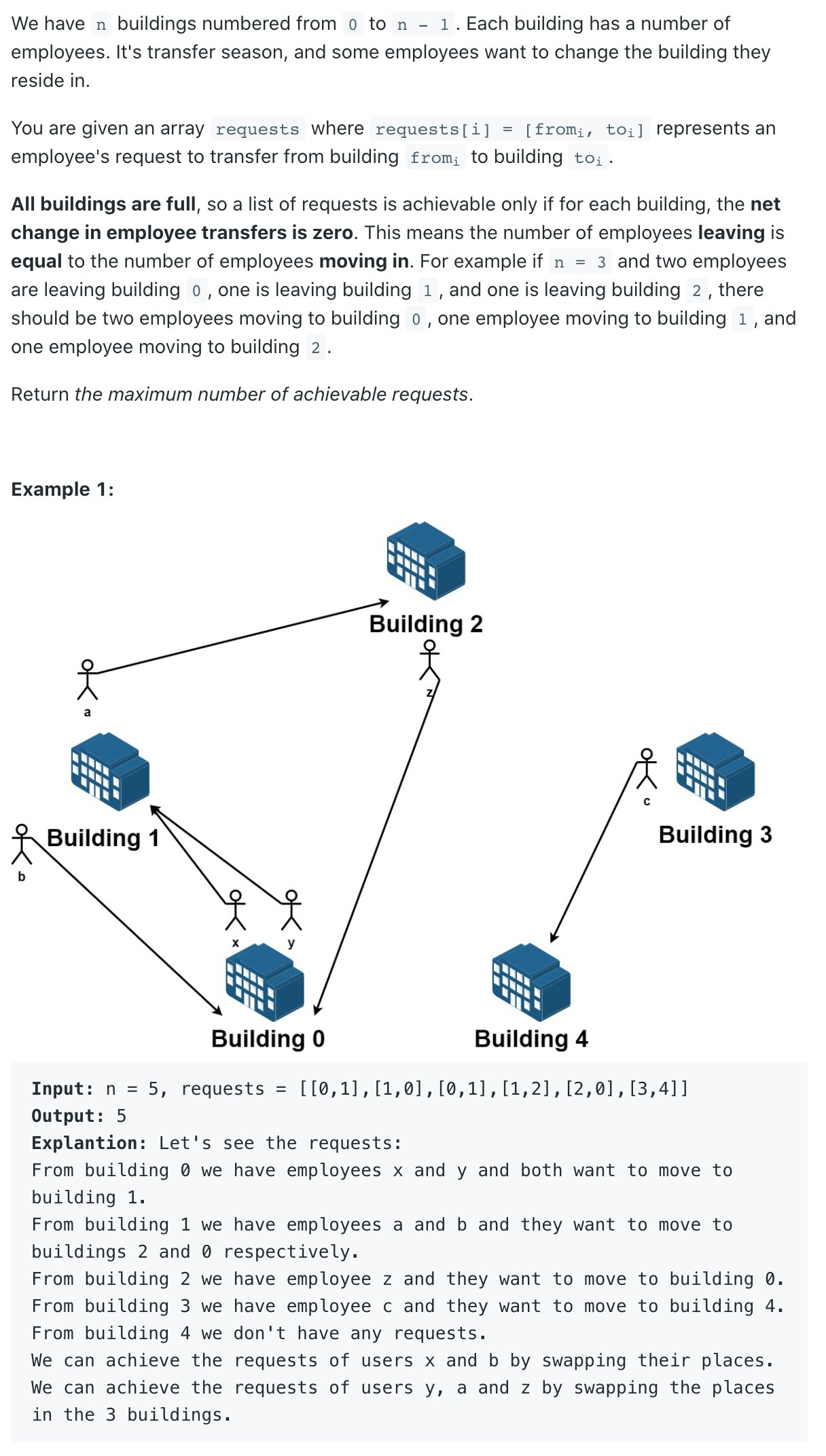 1601. Maximum Number of Achievable Transfer Requests – Kickstart Coding