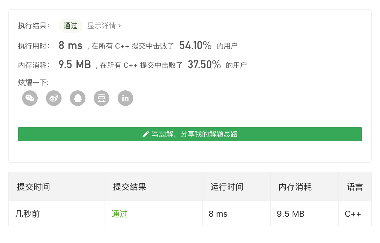 269. Alien Dictionary – Kickstart Coding