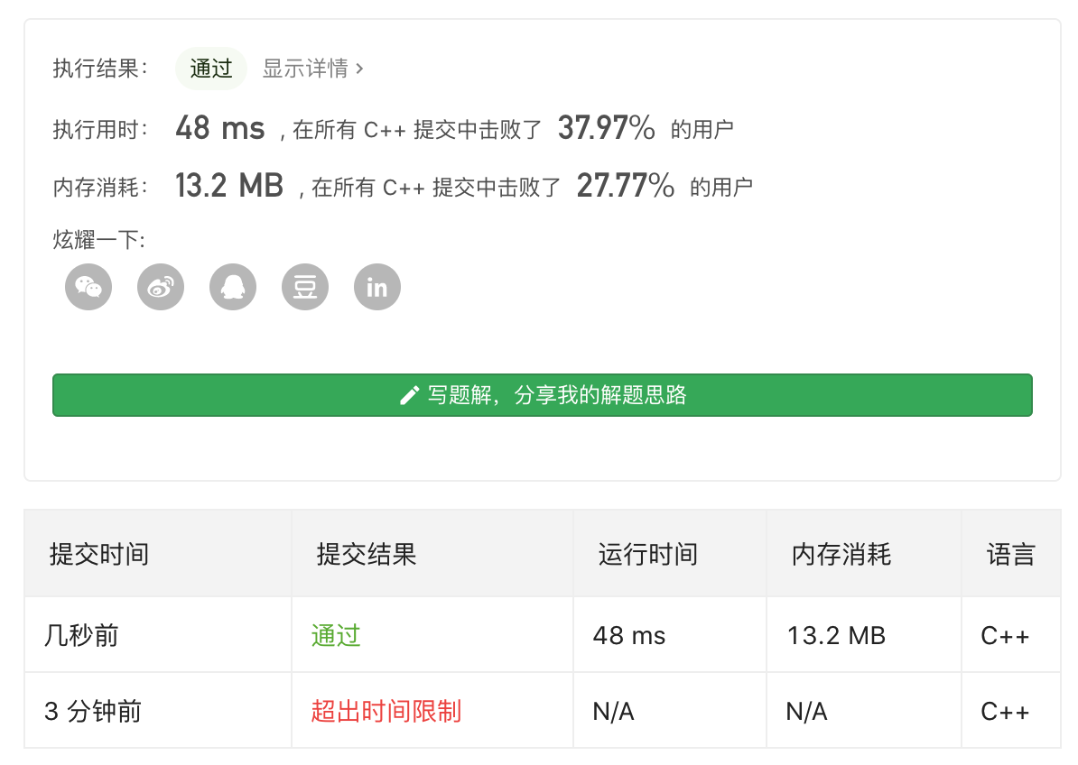 323 Number Of Connected Components In An Undirected Graph Kickstart 3968