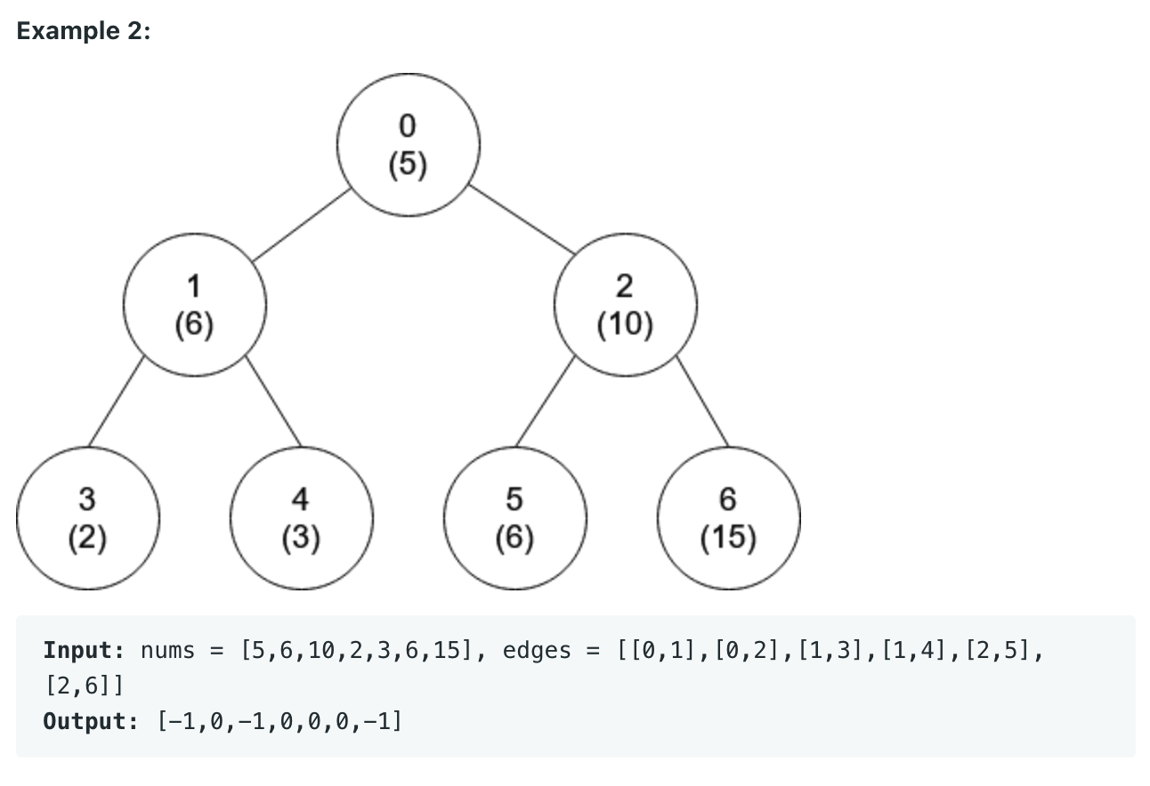 1766. Tree of Coprimes – Kickstart Coding
