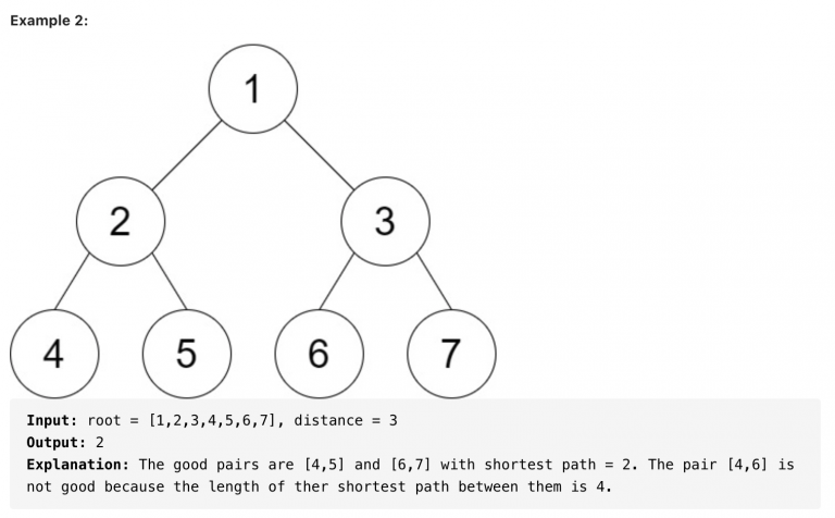 1530 Number Of Good Leaf Nodes Pairs Kickstart Coding