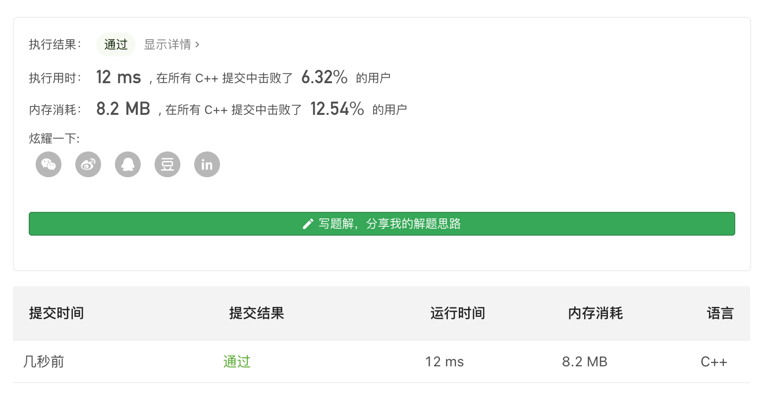 90. Subsets II – Kickstart Coding