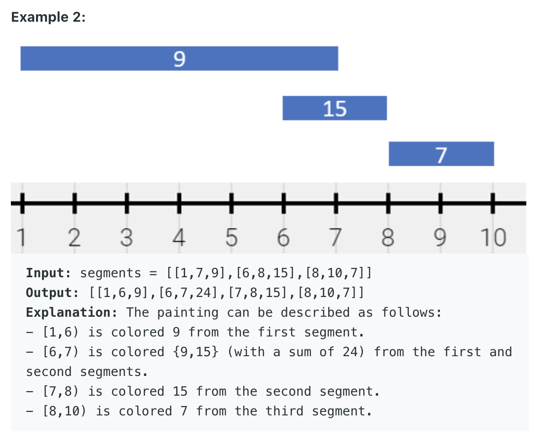 1943. Describe the Painting – Kickstart Coding