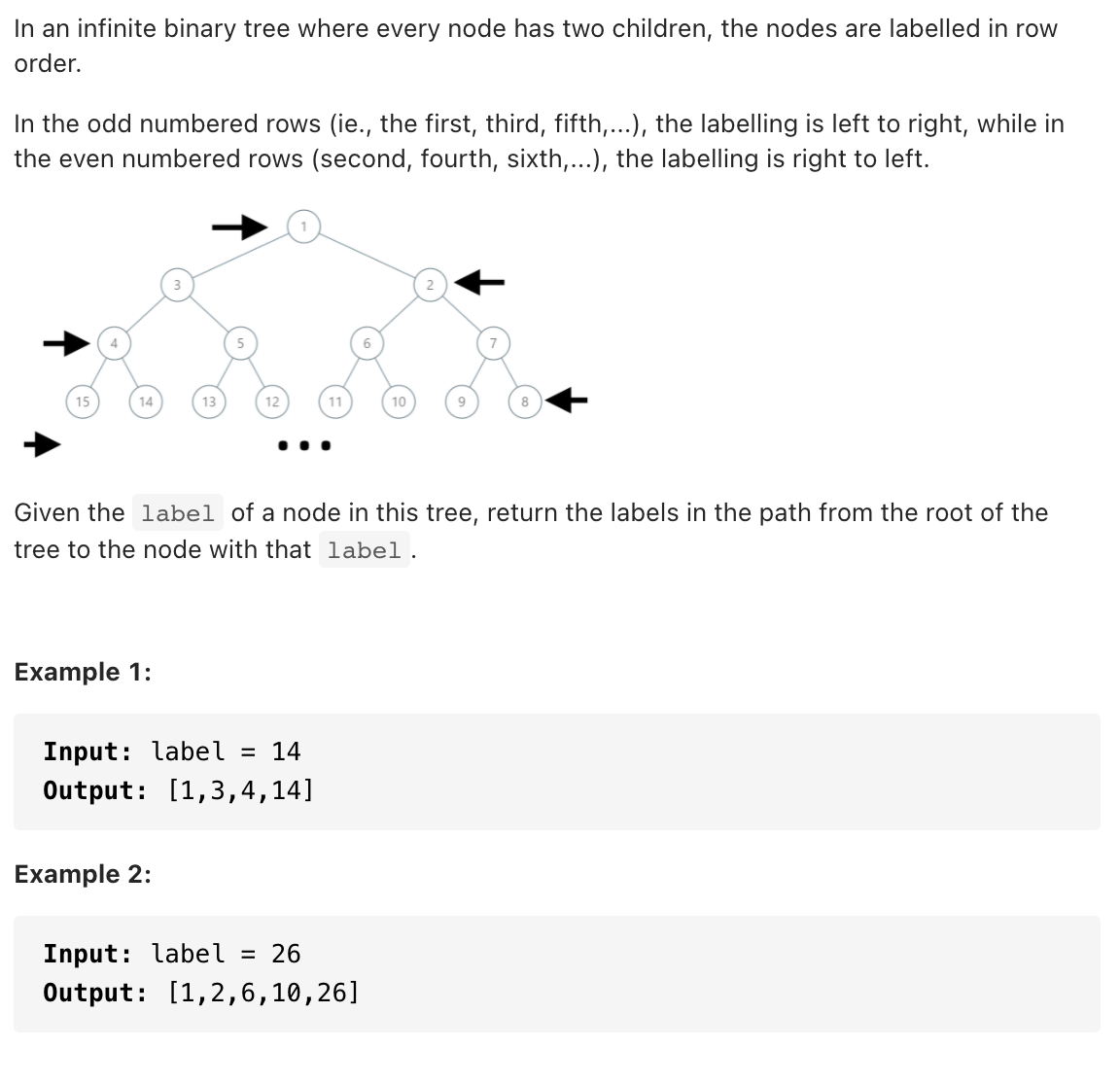 1104 Path In Zigzag Labelled Binary Tree Kickstart Coding 2404