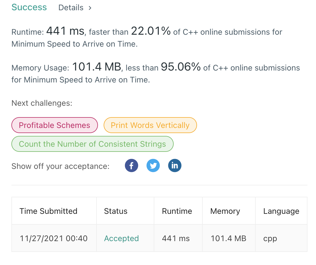 1870. Minimum Speed to Arrive on Time – Kickstart Coding