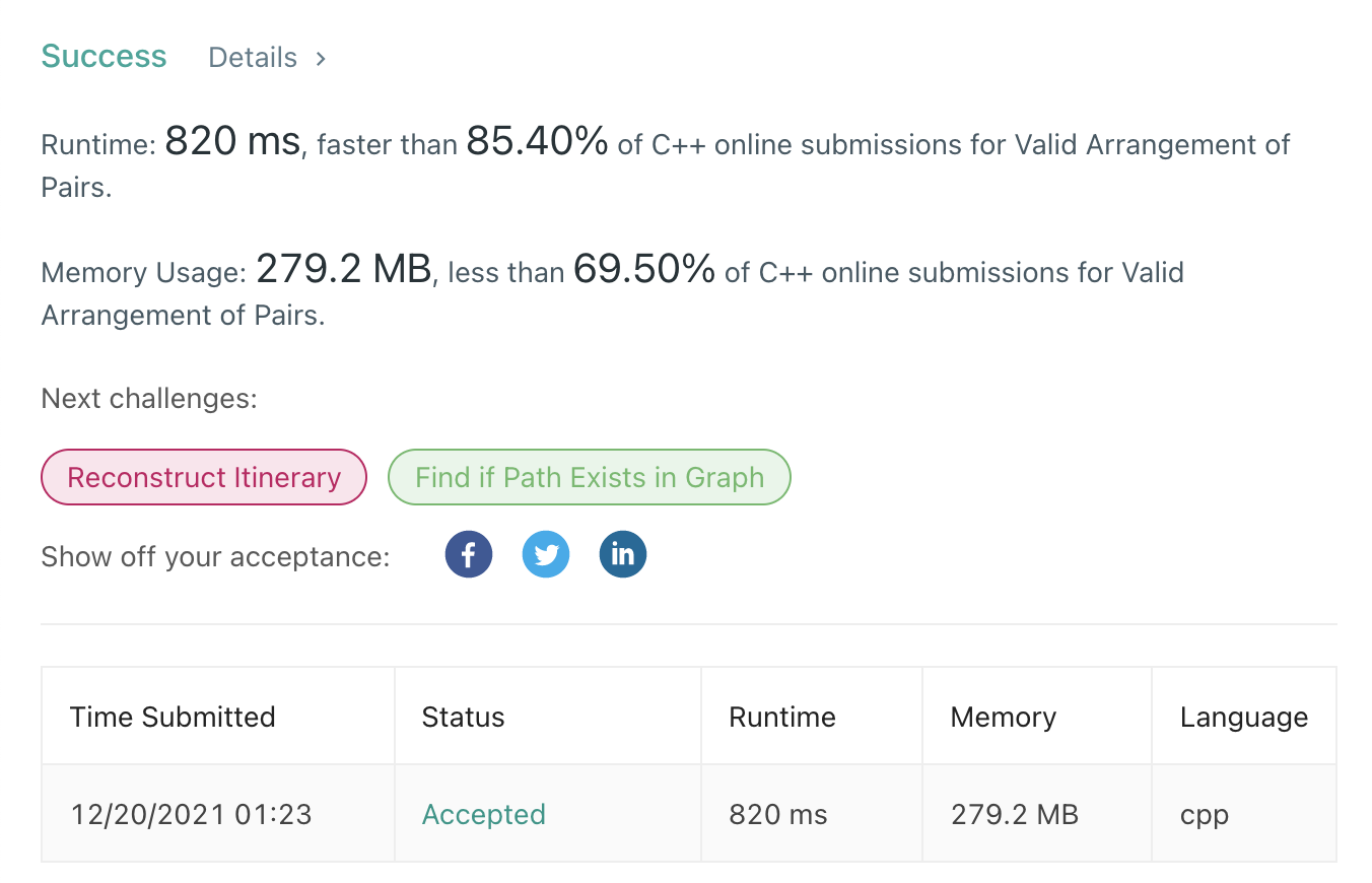 2097. Valid Arrangement of Pairs – Kickstart Coding