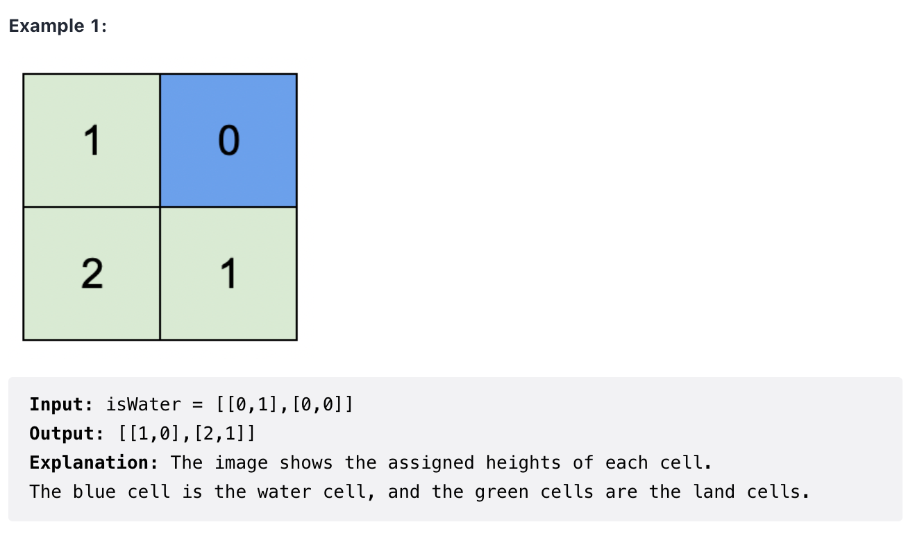 1765. Map of Highest Peak – Kickstart Coding